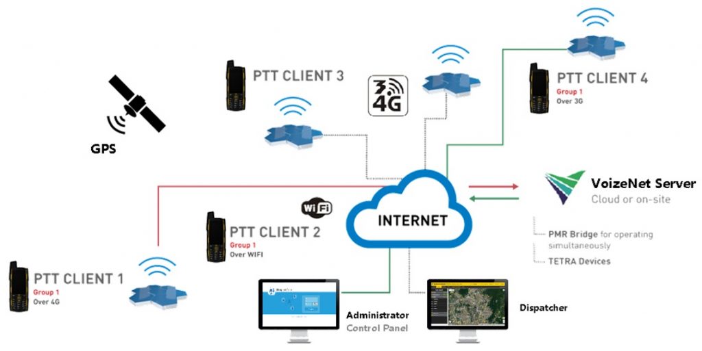 Voizenet PoC System – Voizecom