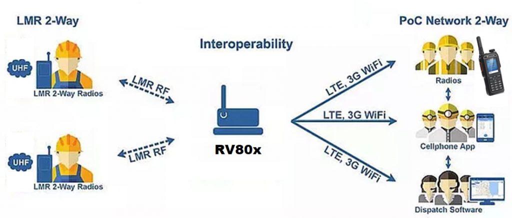 PMR Interoperability – Voizecom